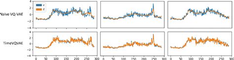 figure 20 from vector quantized time series generation with a