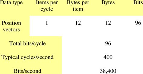 2 Components Of Haptic Data Flow Download Table