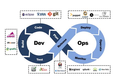 Unleashing Efficiency With Devops A Real Life Exploration By Tanmay Shende Medium