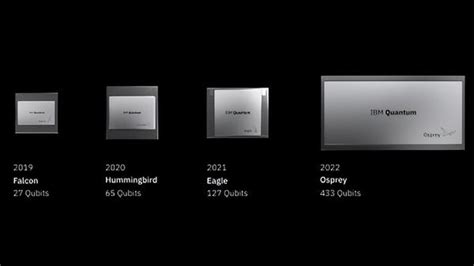 433个量子比特！ibm发布最大超导量子计算机，比特数量超谷歌7倍 知乎