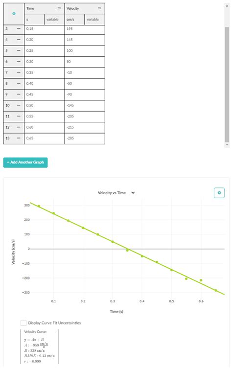 solved 2 table 1 distance and time of obiect moving under