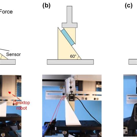 Pdf Aerosol Jet Printing Of Multi‐dimensional Oect Force Sensor With