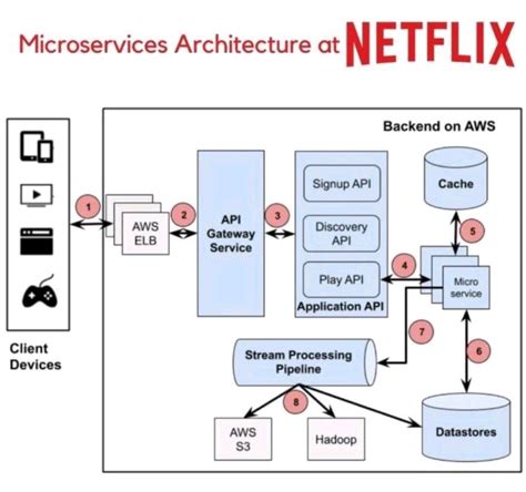 Softwaredevelopment Softwaredevelopmentlifecycle Microsoftaspnet