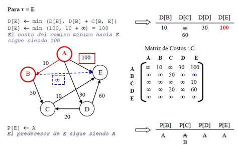 Algoritmo De Dijkstra Ecured