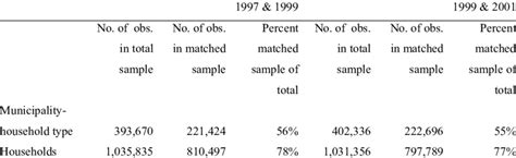 Descriptive Statistics On The Matching Download Table