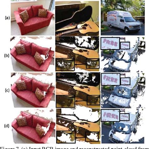 Figure 7 From Depth Completion Using A View Constrained Deep Prior Semantic Scholar