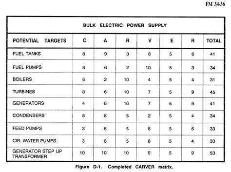Example Carver Matrix Stop Fossil Fuels