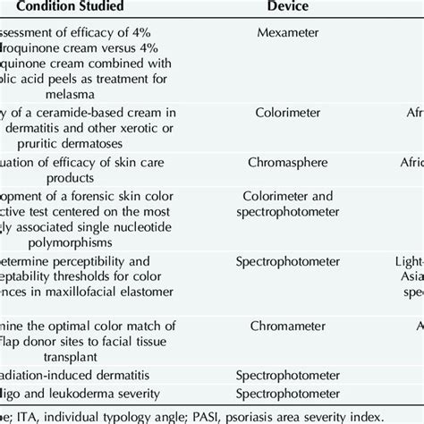 The Cielab Color Space Diagram The Cielab Or Cie L A B Color Download Scientific Diagram
