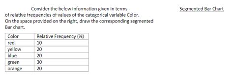 Relative Frequency Bar Chart
