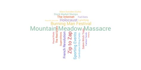 Mob Mentality Examples By Angela Wang Infogram