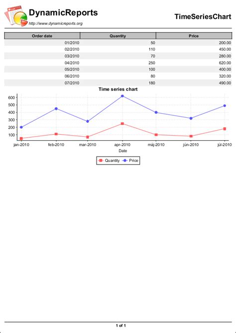 Chart — Dynamicreports 510 Documentation