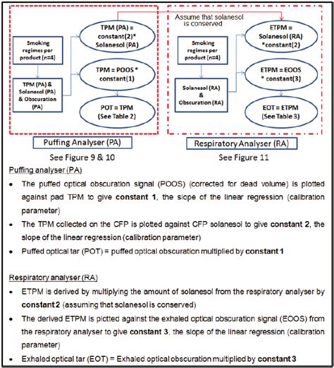 Summary Of The Optical Calibration Download Scientific Diagram