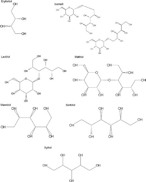 Sugar Molecular Structure