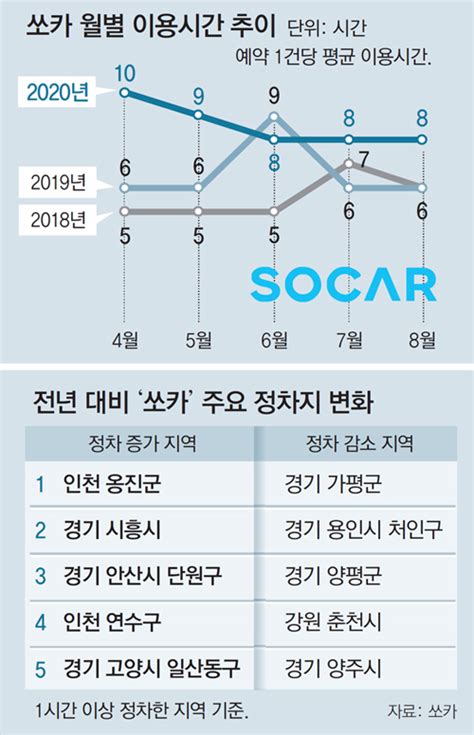 대중교통은 찜찜 집에서 섬까지 카 셰어링 직행