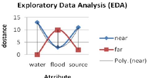 Exploratory Data Analysis Eda Download Scientific Diagram