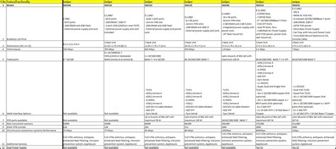 Juniper Srx Comparison Ip With Ease