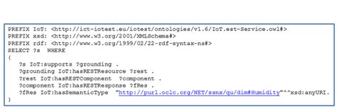Sparql Query For A Humidity Sensor Service Download Scientific Diagram