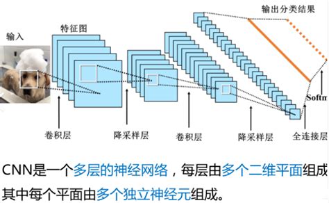 什么是序列到序列seq2seq模型？以及为什么图像理解领域主要使用的是cnn网络而不是transformer网络？基于