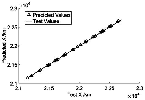 Spacecraft Orbit Determination Method Based On Data Driving Eureka Patsnap