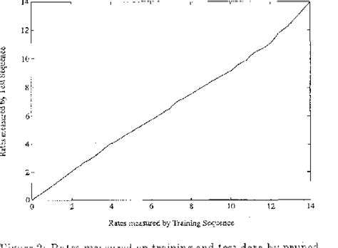 figure 2 from variable rate vector quantization of images using