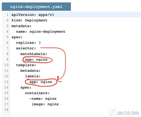 Kubernetes Deployments And Replicasets Java Code Geeks