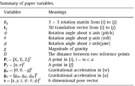 table 1 from a novel system for object pose estimation using fused