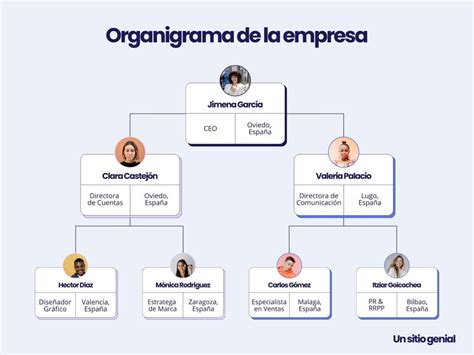 Plantillas De Organigrama Gratis Y Personalizables Canva