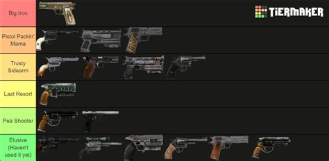 Fallout New Vegas Pistol Tier List Community Rankings Tiermaker