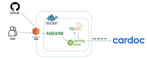 GitHub Wanted Preonboarding Backend St G Assignment SW