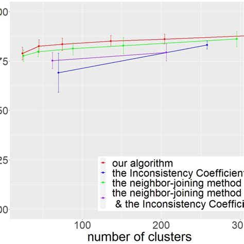 Experimental Results With 4000 Specimens And Comparison Between Our Download Scientific