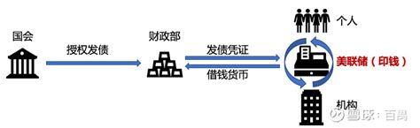 美联储加息为什么会导致硅谷银行倒闭？ 硅谷银行 （svb）倒闭的危机对全球科技圈和金融市场产生了严重的冲击，加剧了人们对于爆发又一轮金融海啸的