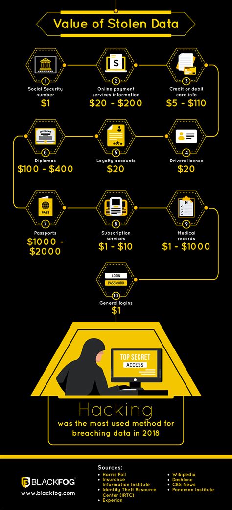 After The Data Breach What Happens To Your Data Blackfog