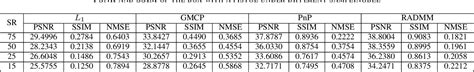 Table V From Array Sar 3 D Sparse Imaging Based On Regularization By Denoising Under Few