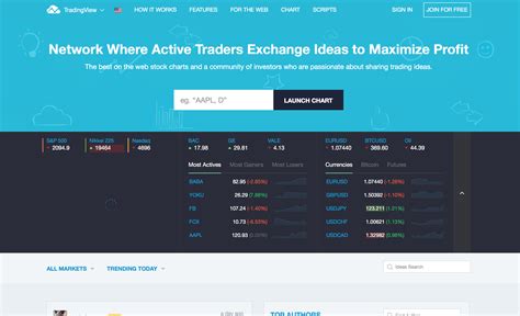 The Top 5 Free Stock Charting Softwares Blogtrepreneur