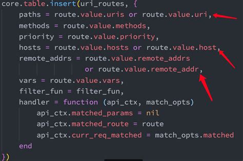 Doc For The `uri` `host` And `remoteadd` Fields Of The Route