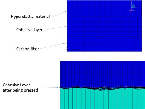 How To Avoid The Penetration Of Cohesive Elements Upon Compression In Abaqus Explicit