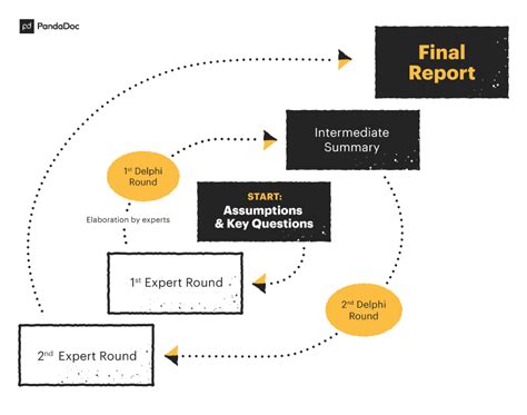 Sales Forecasting Methods Small Businesses Can Actually Use In 2022