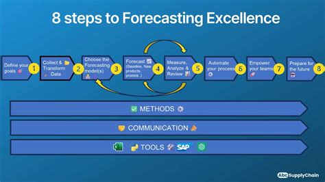What 317 Forecasters Revealed About The Real Struggles In Demand