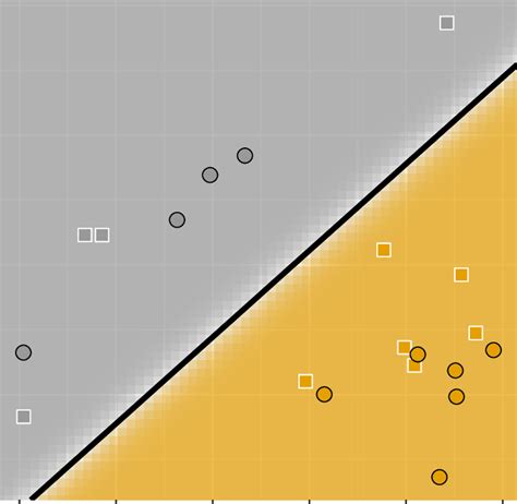 Lda Classification Regions Based On One Pair Of Features This Pair