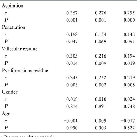 Comparison Of Integrated Relaxation Pressure IRP Values With And Download Scientific Diagram