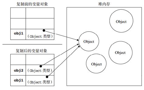 javascript js深拷贝的实现 个人文章 segmentfault 思否