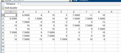 Solving Vehicle Scheduling Problem With Genetic Algorithm