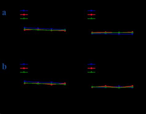 Variation In Scratch Force Reduction Ratio Of Sic Polytypes With