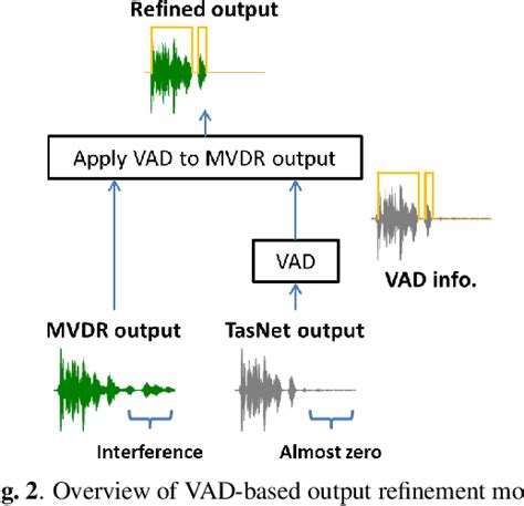 Figure 2 From Beam Tasnet Time Domain Audio Separation Network Meets Frequency Domain