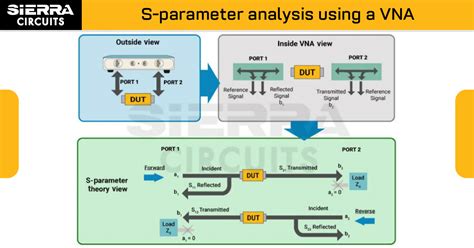 S Parameters Measurement Using Vna Sierra Circuits