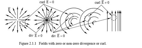 Divergence And Curl Compute The Divergence And Curl Of The Vector