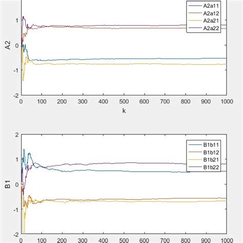 Greenhouse System Modeling Download Scientific Diagram