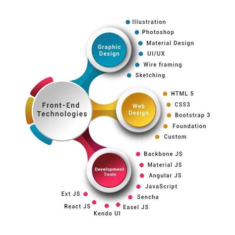 Frontend Frontendeveloper Frontenddesigner Webdsesigner Css Html5 Javascript