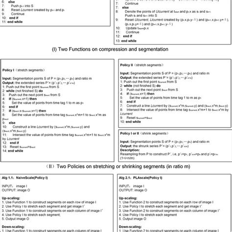 The Proposed Algorithms Download Scientific Diagram