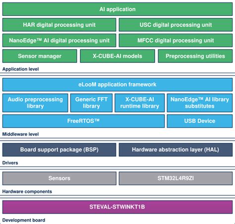 File FP AI MONITOR1 V2 Architecture Svg Stm32mcu